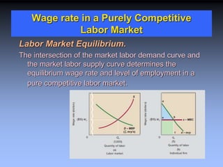 Brue-Chapter-17.ppt. Wagre Determination | PPT