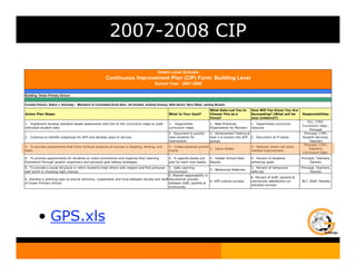 Value-Added Continuum Growth Charts | PPT