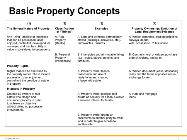 Brueggeman_2024Release_Ch001_PPT_Accessible.pptx