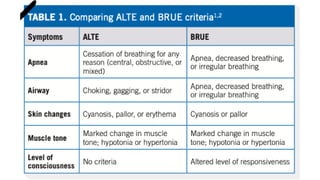 BRUE IAP TCB 2020 Ver 1.pptx | Free Download