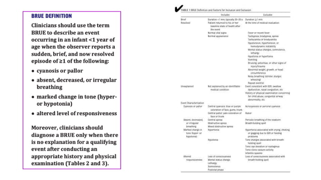 BRUE IAP TCB 2020 Ver 1.pptx | Free Download