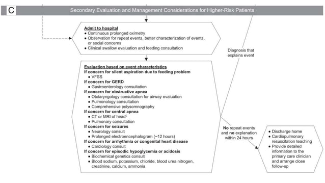 BRUE IAP TCB 2020 Ver 1.pptx | Free Download