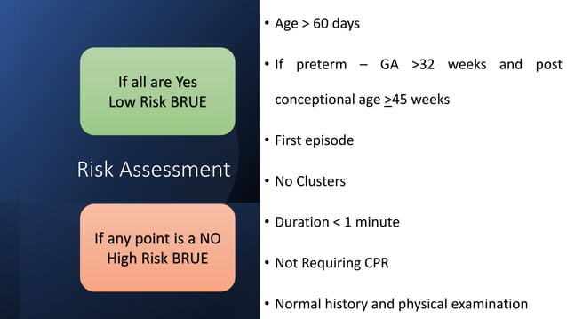 BRUE IAP TCB 2020 Ver 2.pptx | Medical Health