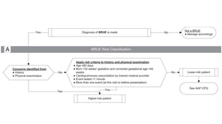 BRUE IAP TCB 2020 Ver 2.pptx