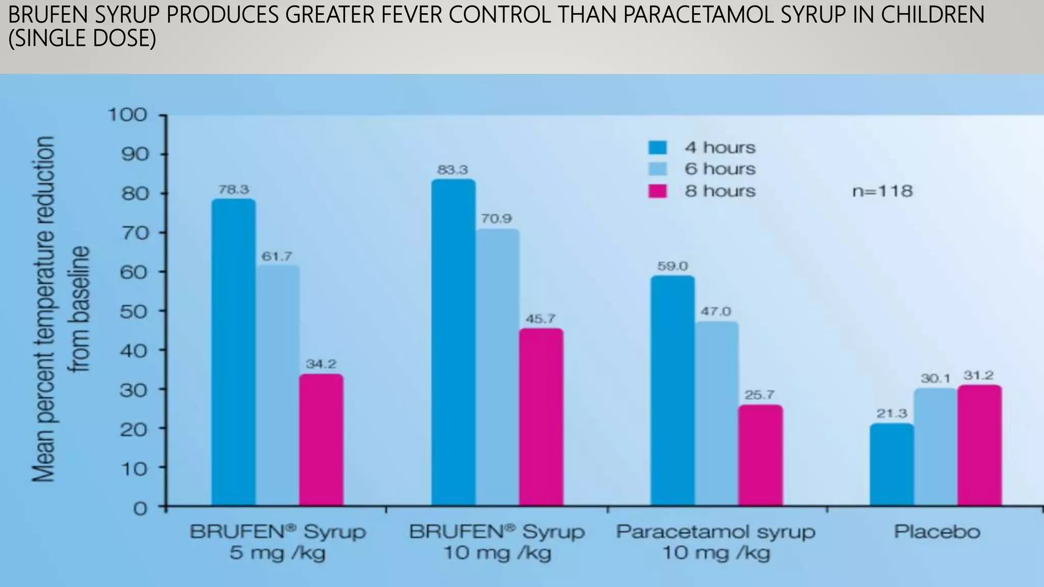 Ibuprofen Presentation.pptx