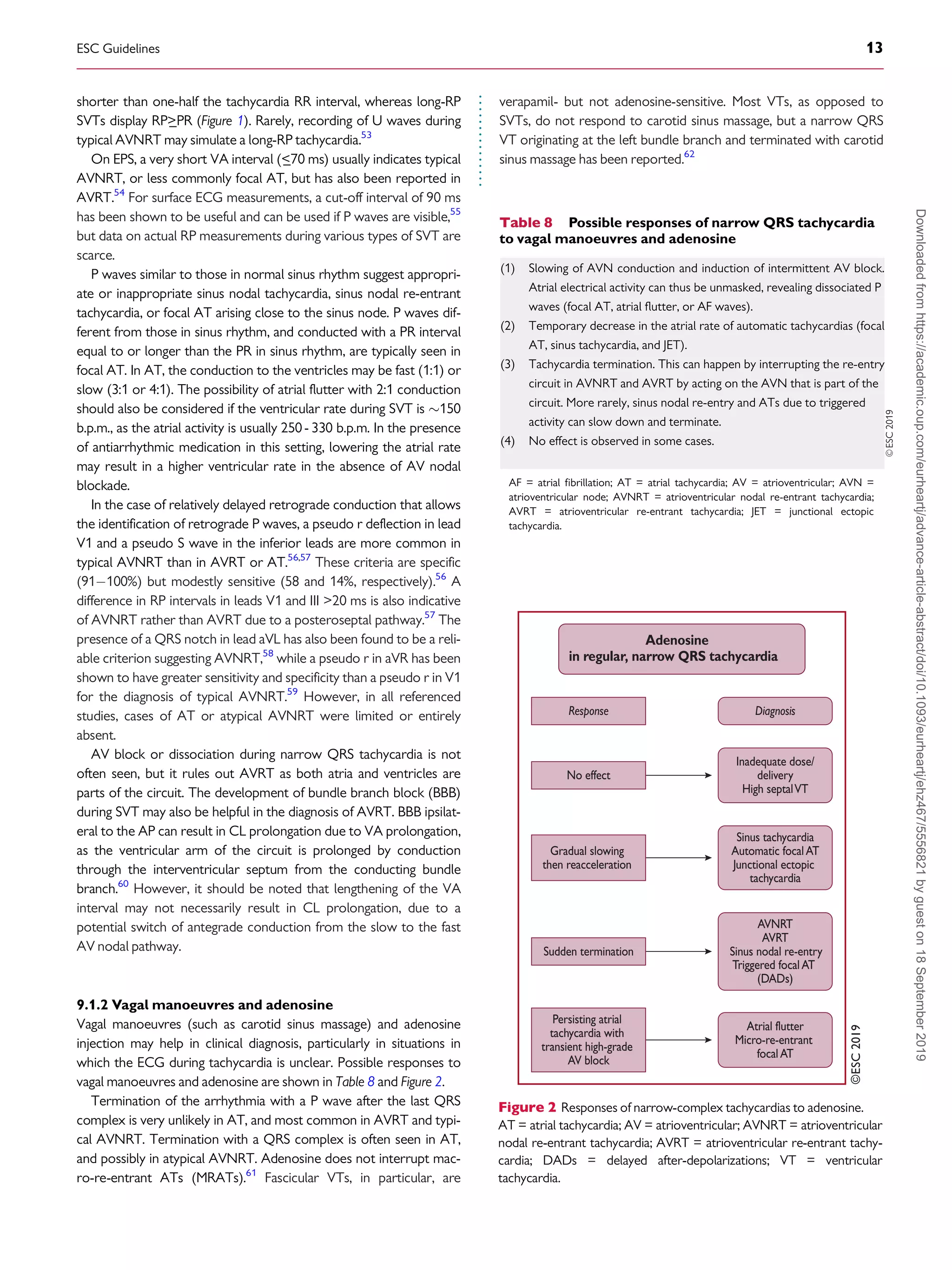 Brugada 2020--esc-guidelines-for-the-management-supraventricular tachycardia -samir rafla | PDF