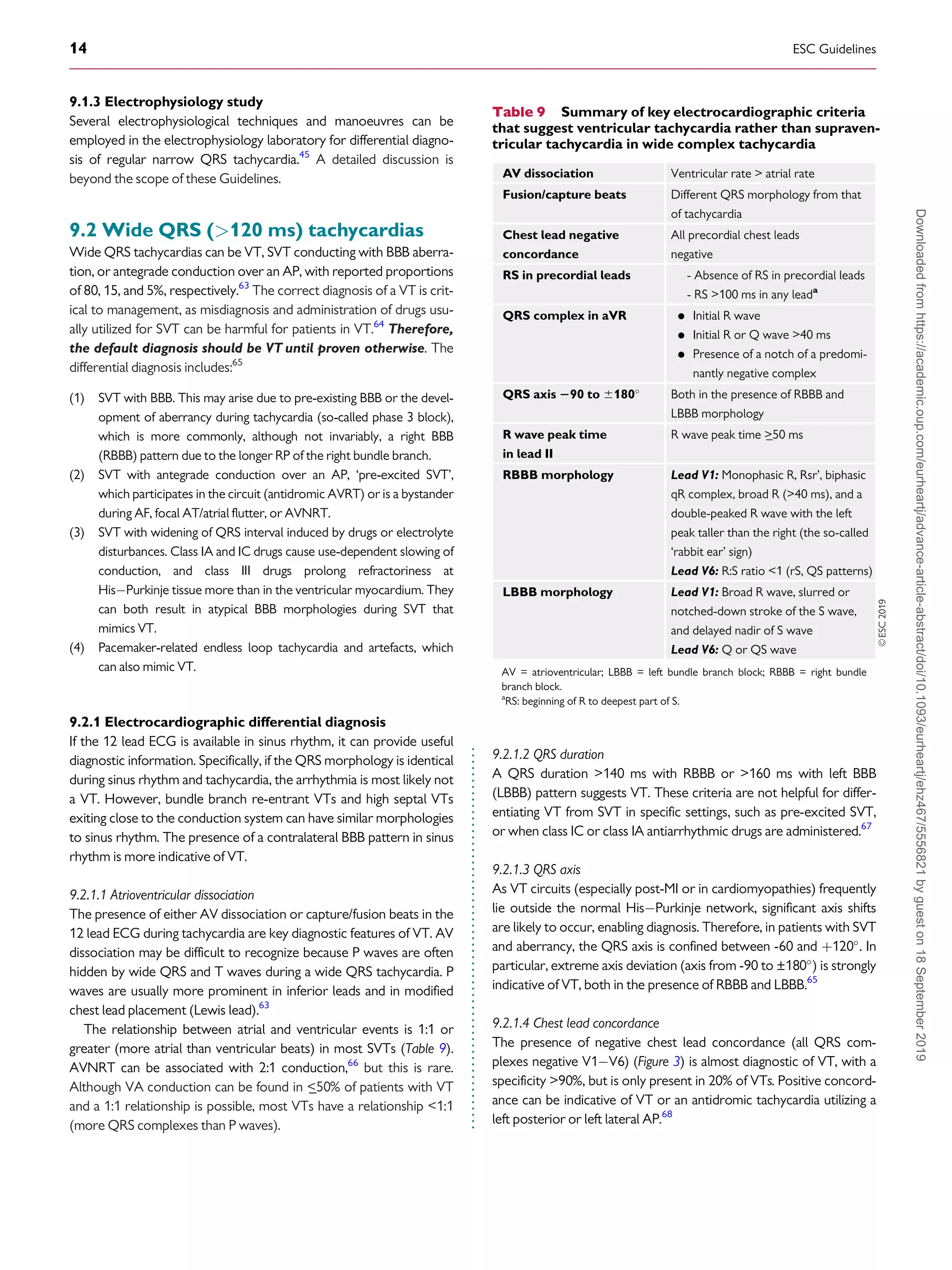 Brugada 2020--esc-guidelines-for-the-management-supraventricular ...