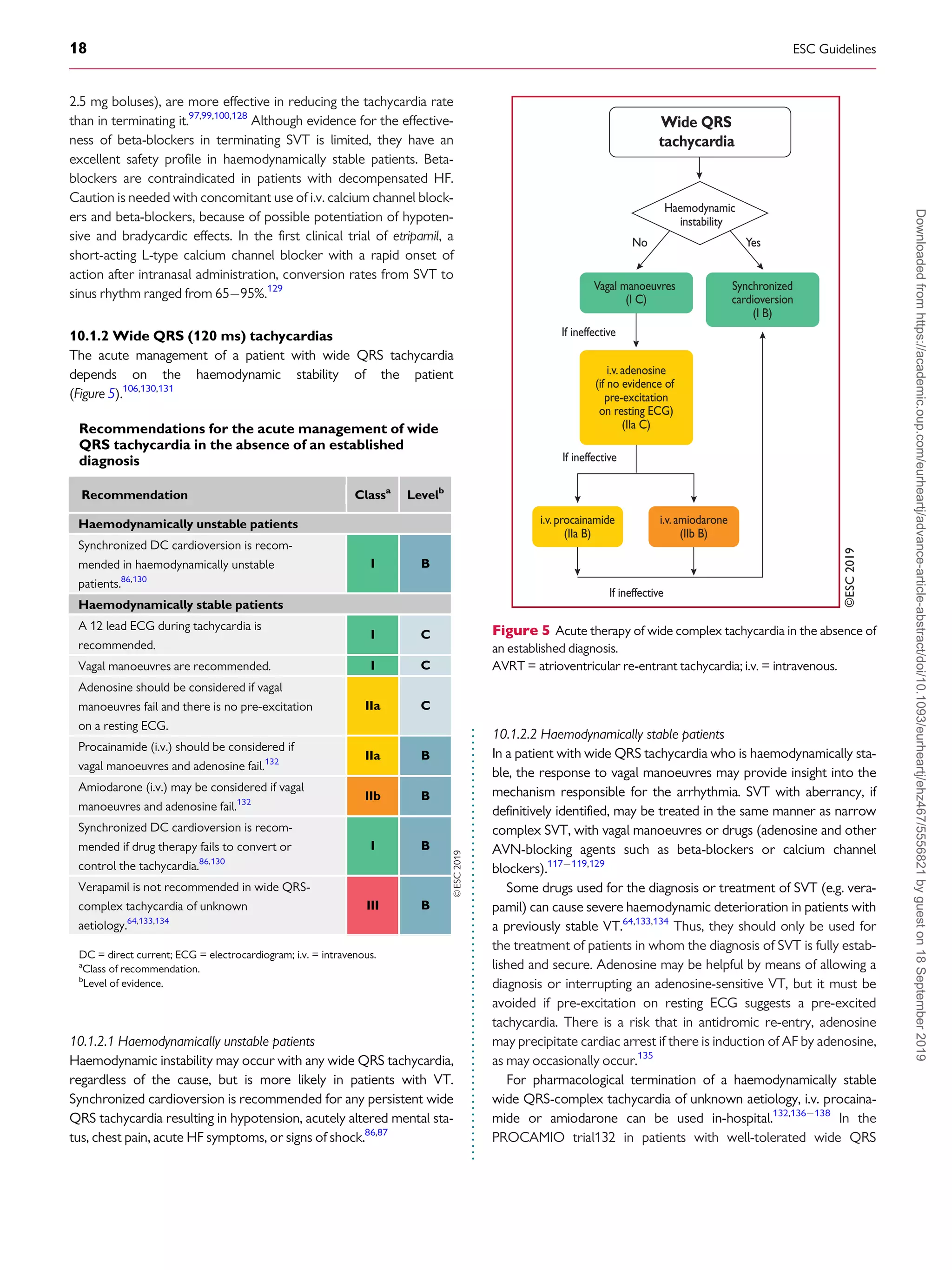 Brugada 2020--esc-guidelines-for-the-management-supraventricular tachycardia -samir rafla | PDF
