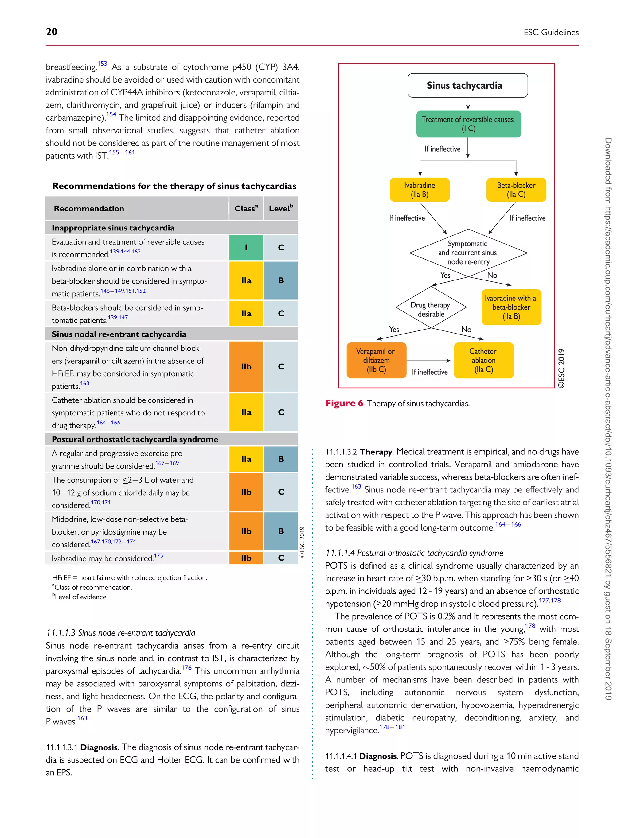Brugada 2020--esc-guidelines-for-the-management-supraventricular tachycardia -samir rafla | PDF