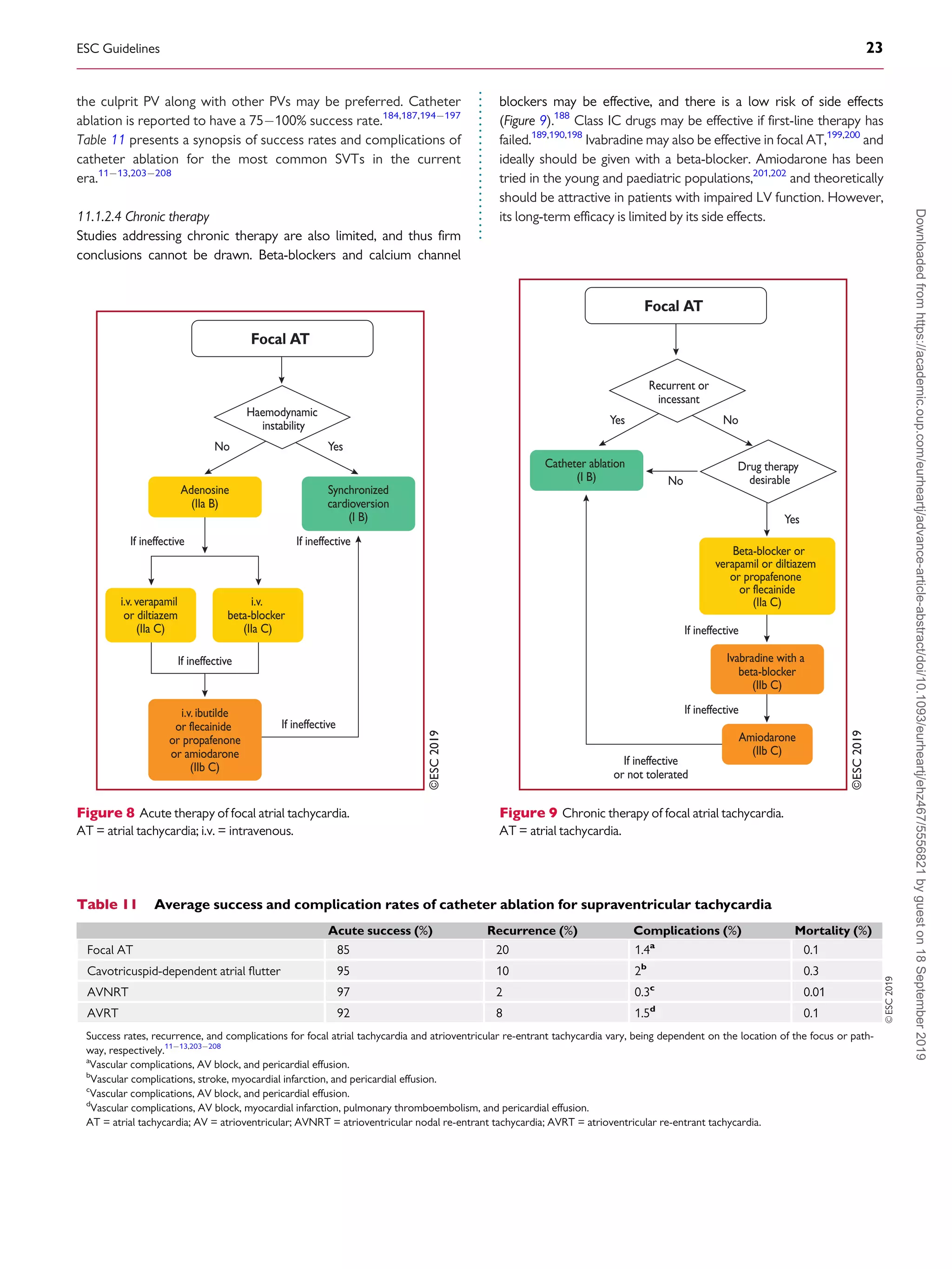 Brugada 2020--esc-guidelines-for-the-management-supraventricular ...
