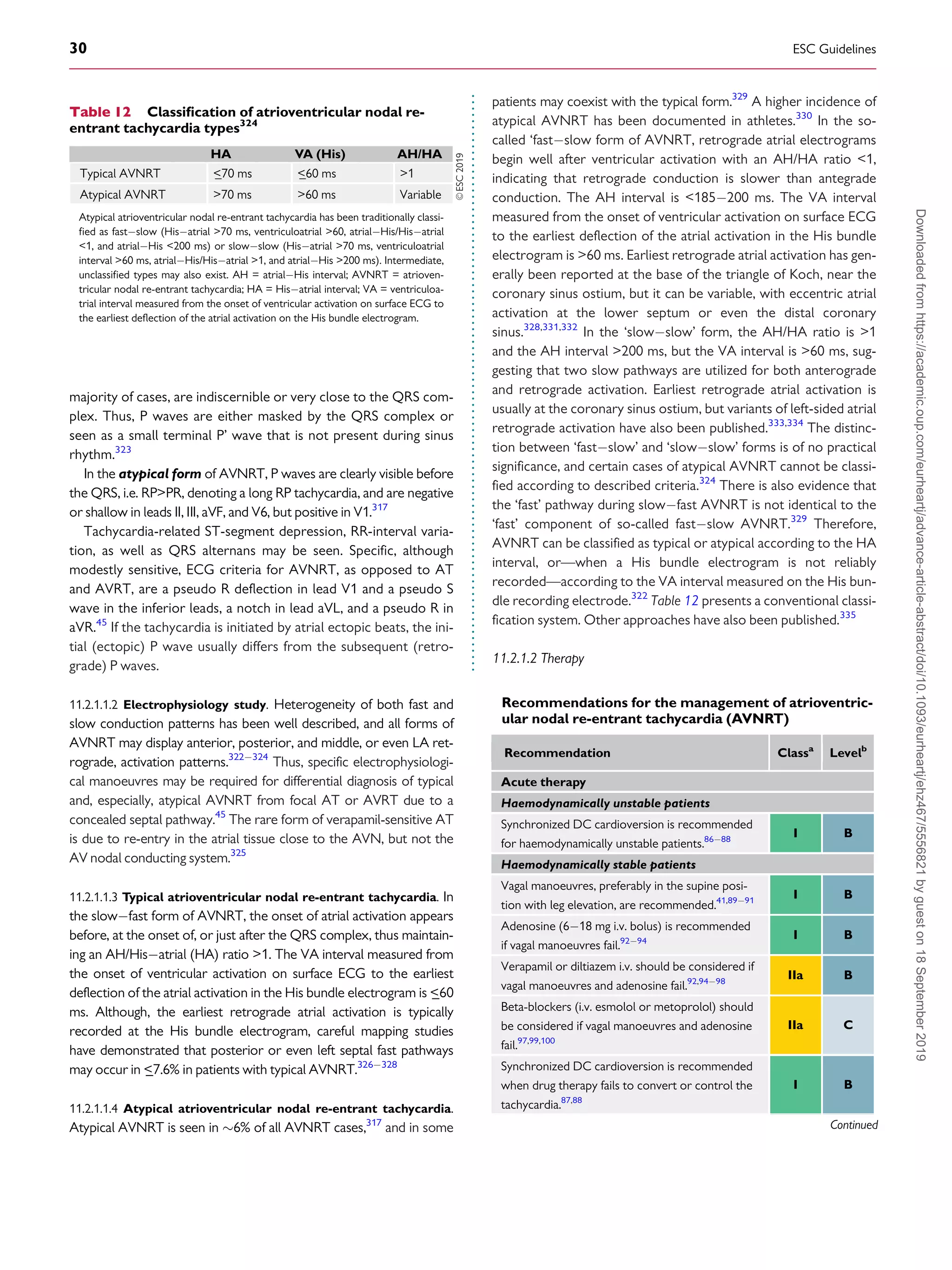 Brugada 2020 esc guidelines for the management supraventricular