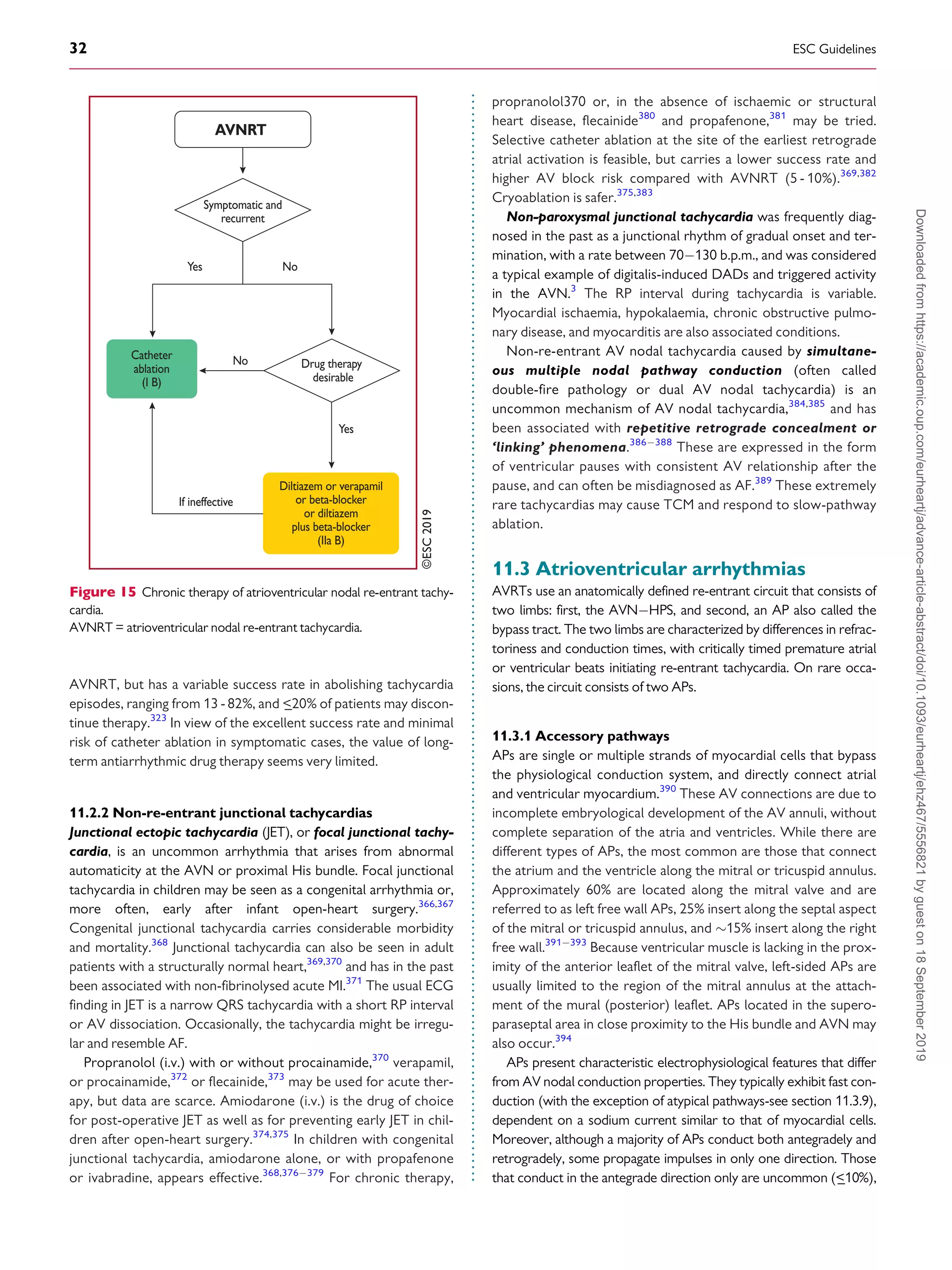 Brugada 2020--esc-guidelines-for-the-management-supraventricular tachycardia -samir rafla | PDF