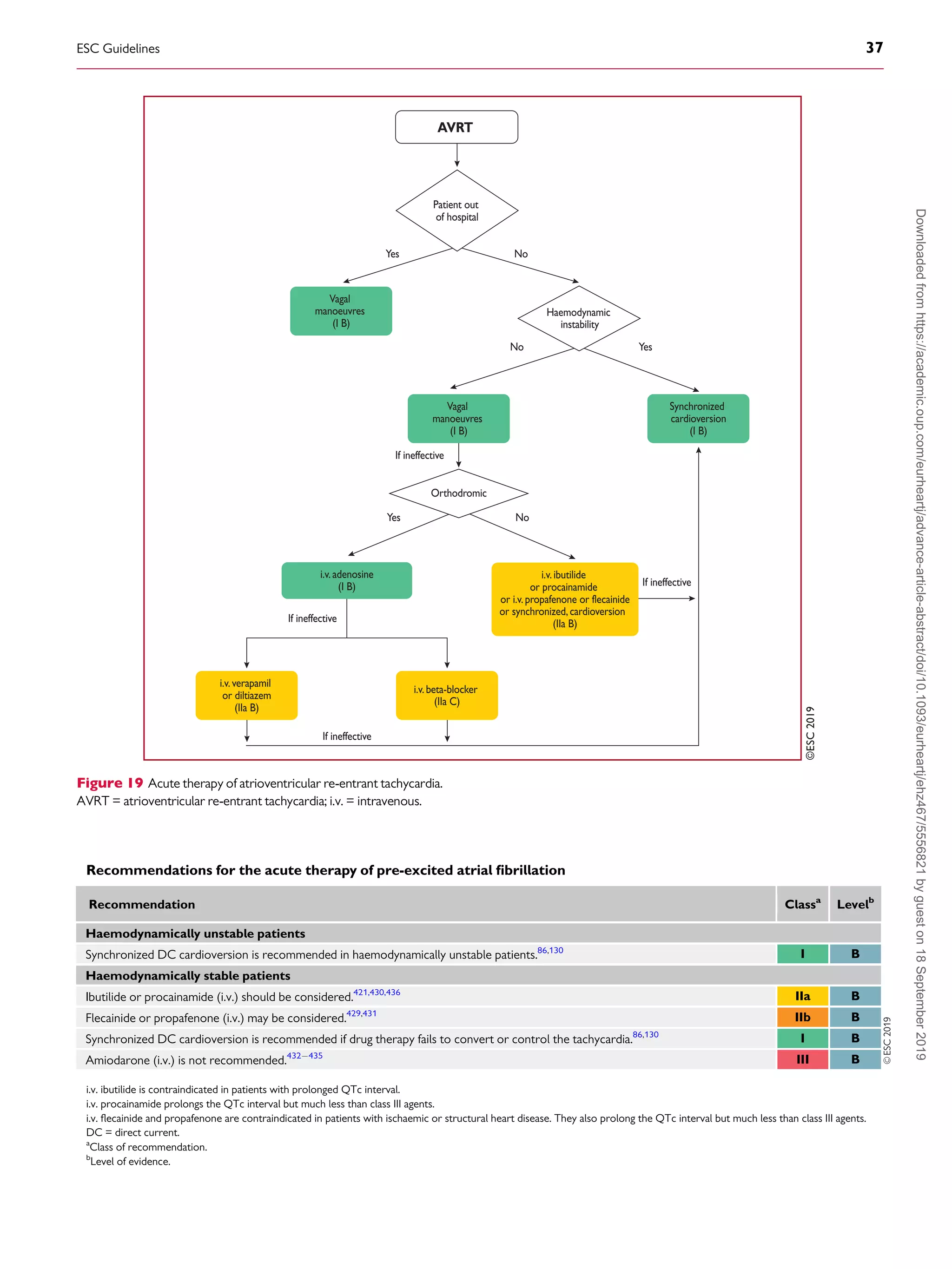 Brugada 2020--esc-guidelines-for-the-management-supraventricular ...