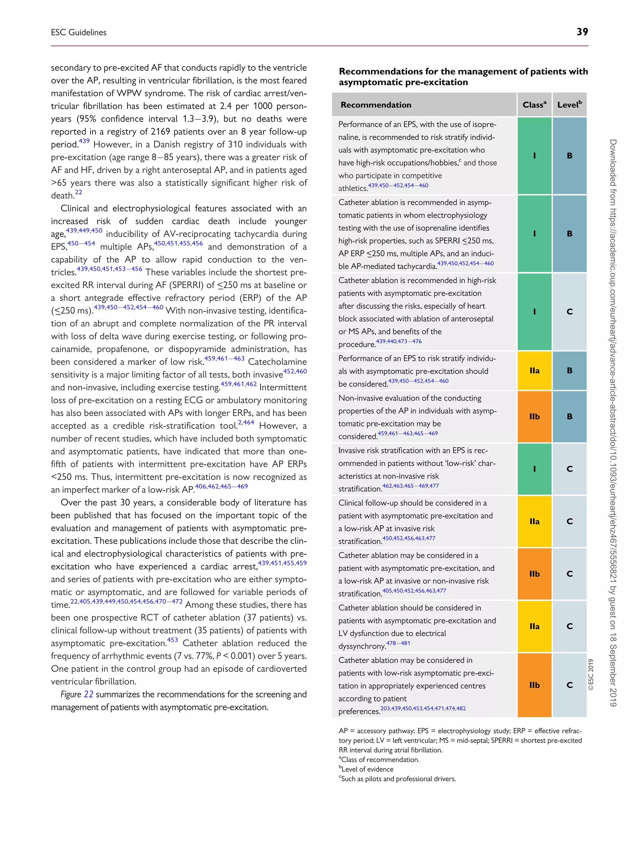 Brugada 2020--esc-guidelines-for-the-management-supraventricular ...