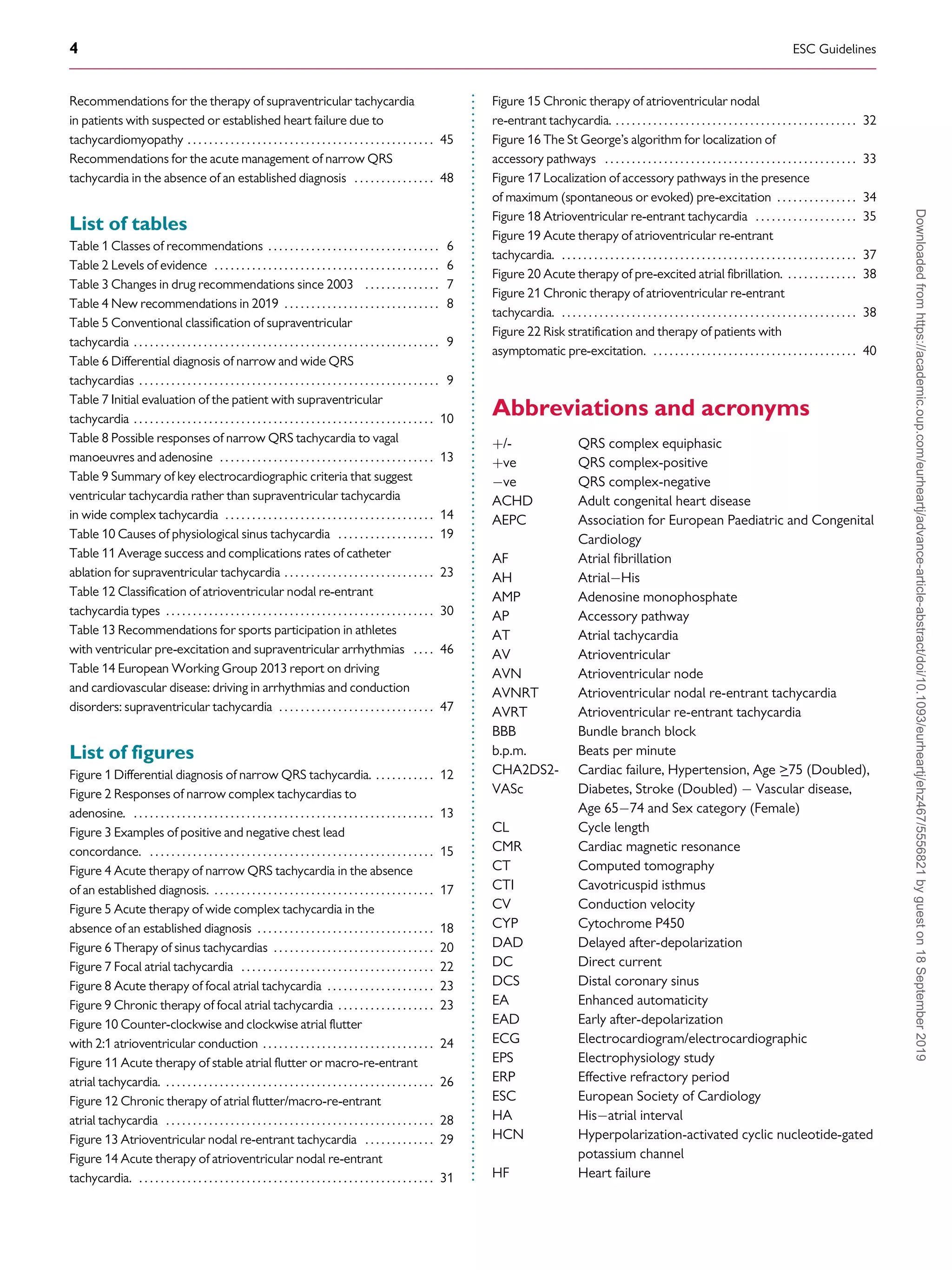 Brugada 2020--esc-guidelines-for-the-management-supraventricular tachycardia -samir rafla | PDF
