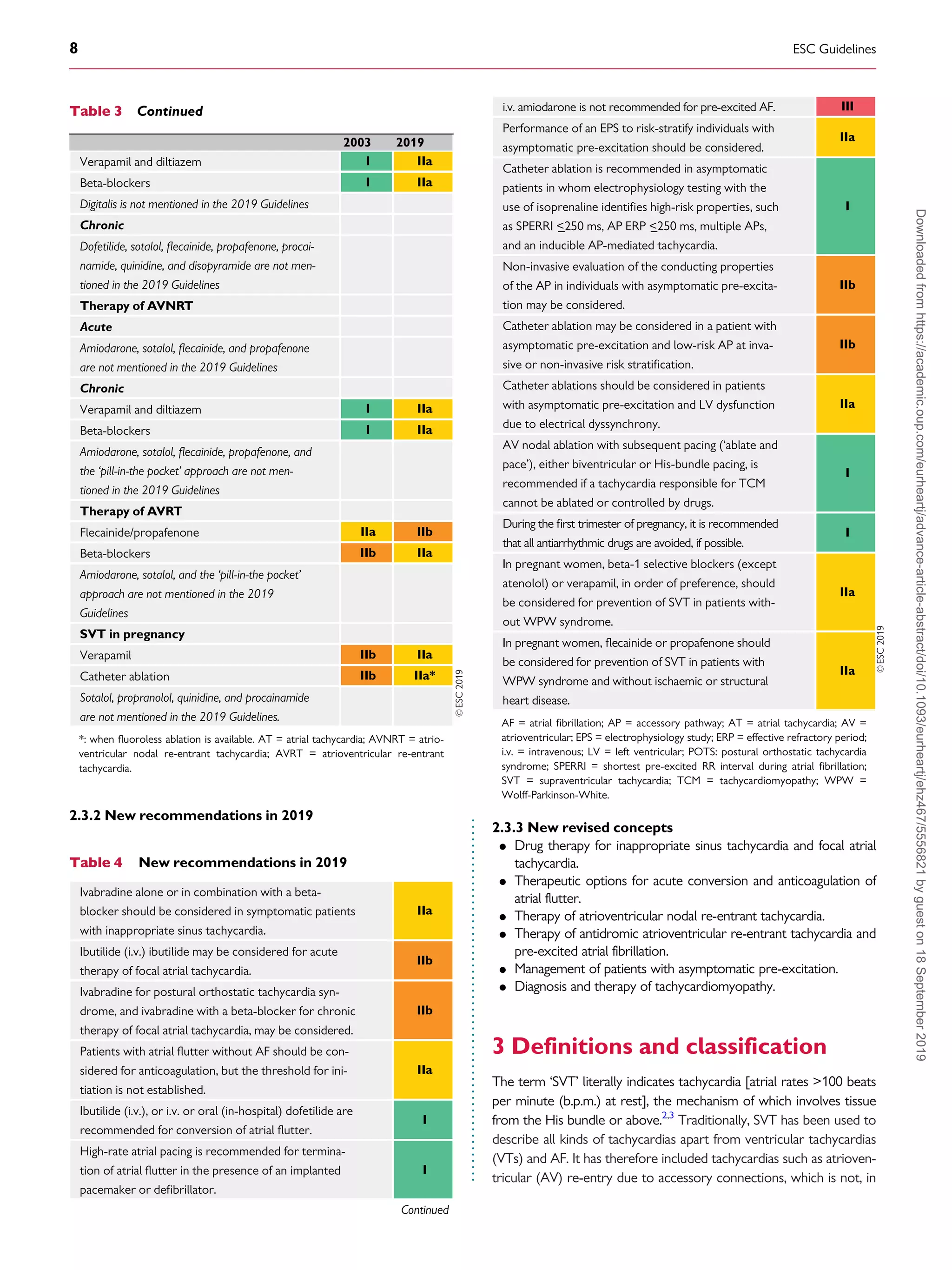 Brugada 2020--esc-guidelines-for-the-management-supraventricular ...
