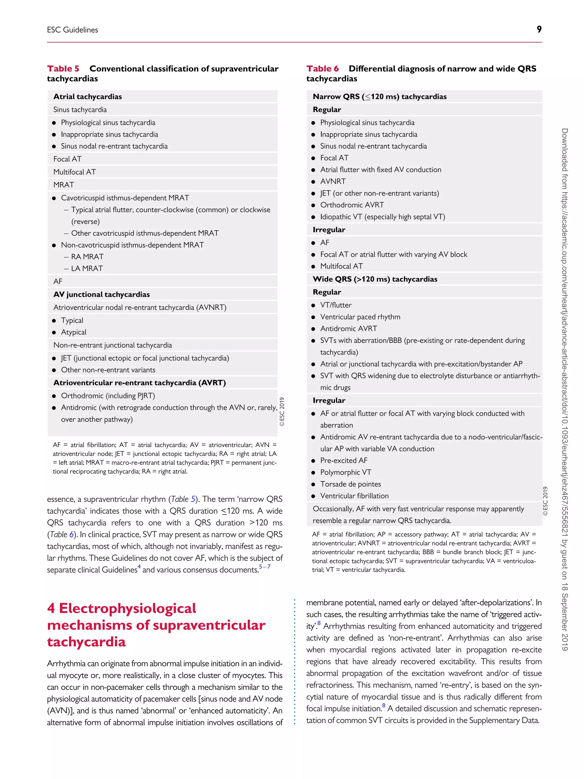 Brugada 2020--esc-guidelines-for-the-management-supraventricular ...