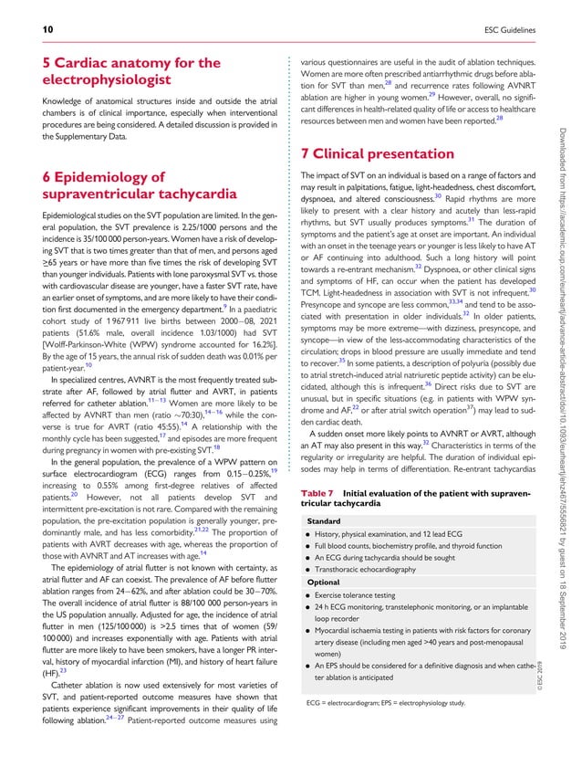 Brugada 2020--esc-guidelines-for-the-management-supraventricular ...