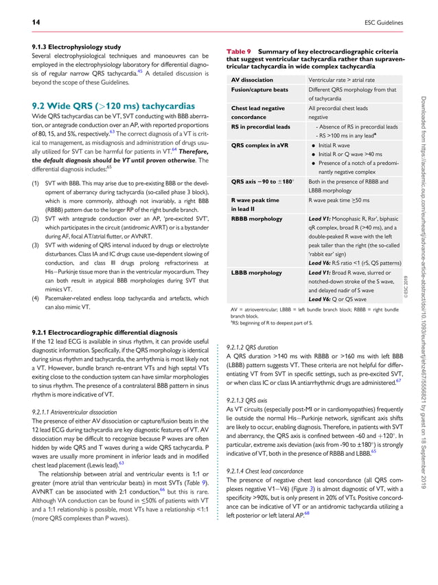 Brugada 2020--esc-guidelines-for-the-management-supraventricular tachycardia -samir rafla | PDF
