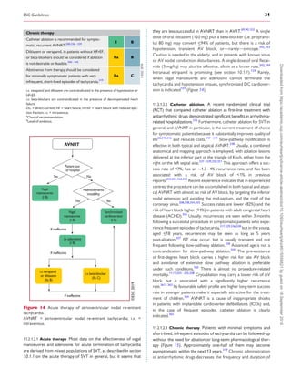 Brugada 2020--esc-guidelines-for-the-management-supraventricular ...