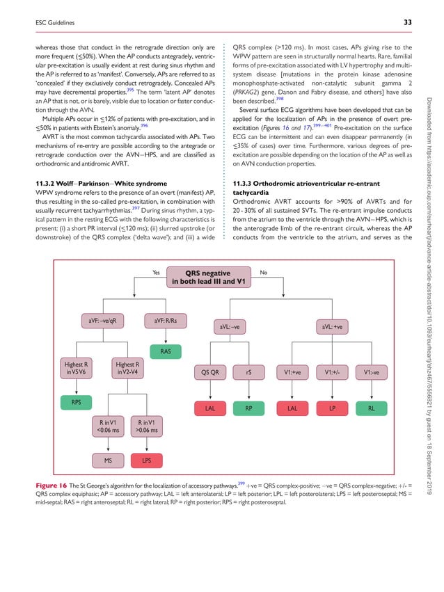Brugada 2020--esc-guidelines-for-the-management-supraventricular tachycardia -samir rafla | PDF