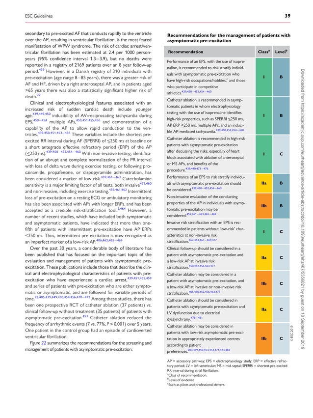 Brugada 2020--esc-guidelines-for-the-management-supraventricular ...