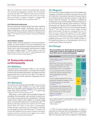 Brugada 2020--esc-guidelines-for-the-management-supraventricular ...