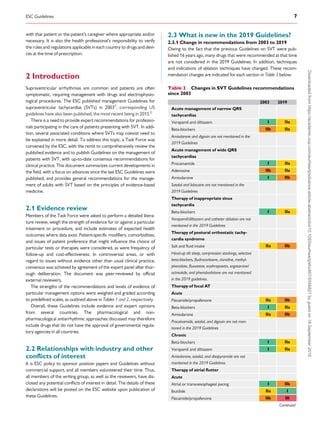 Brugada 2020--esc-guidelines-for-the-management-supraventricular ...