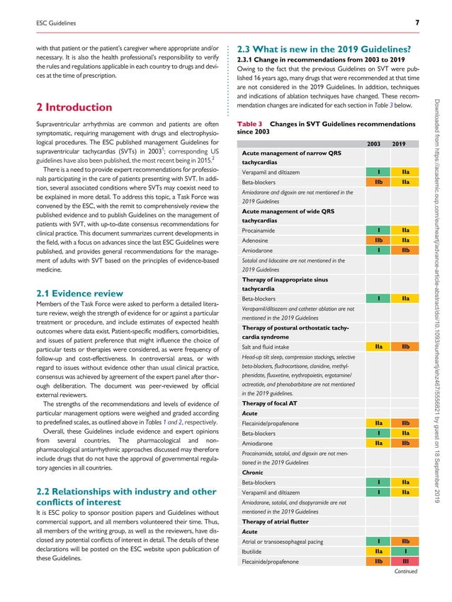 Brugada 2020--esc-guidelines-for-the-management-supraventricular tachycardia -samir rafla | PDF