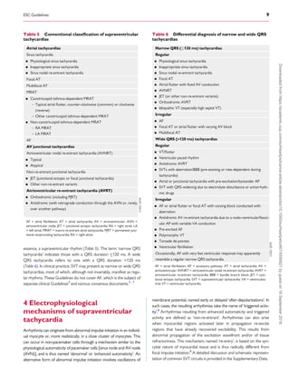 Brugada 2020--esc-guidelines-for-the-management-supraventricular ...