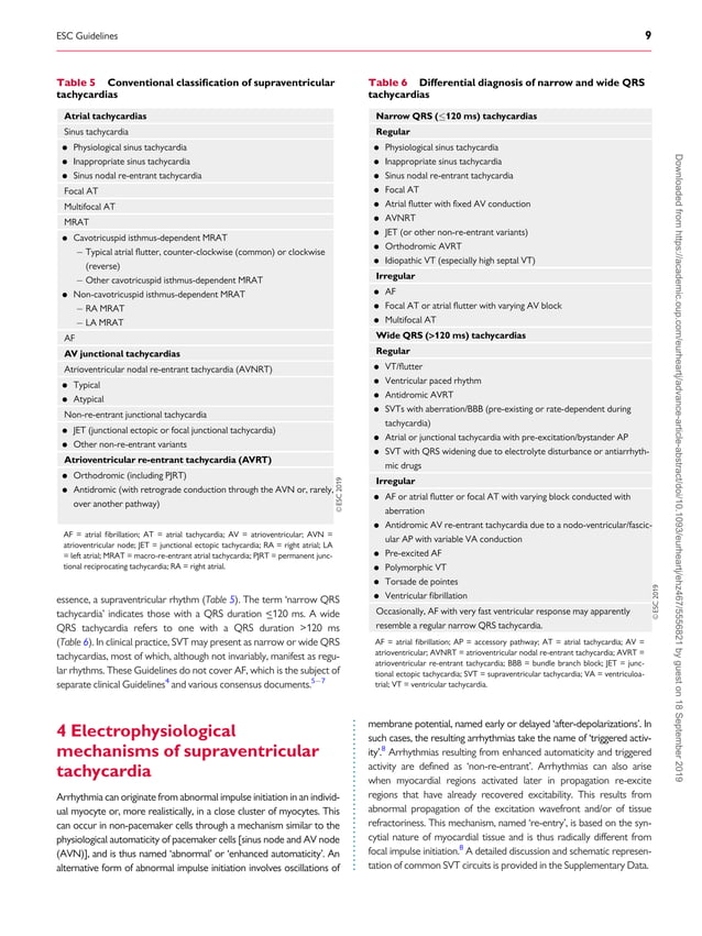 Brugada 2020--esc-guidelines-for-the-management-supraventricular tachycardia -samir rafla | PDF