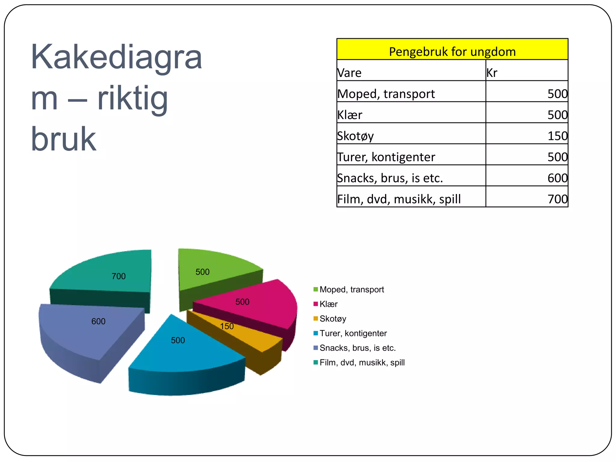 Bruk av diagrammer i excel | PPTX