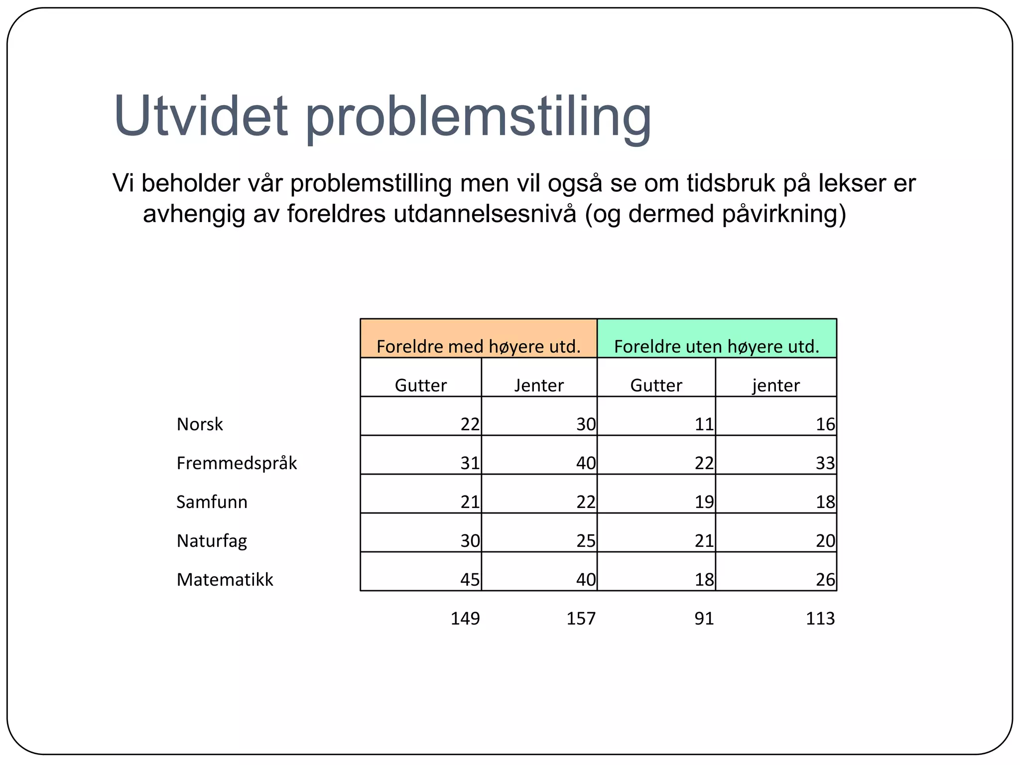 Bruk av diagrammer i excel | PPTX