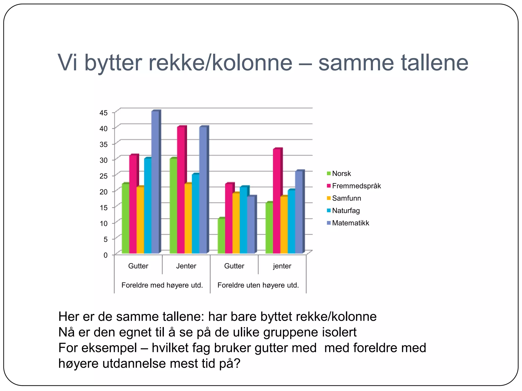 Bruk av diagrammer i excel | PPTX