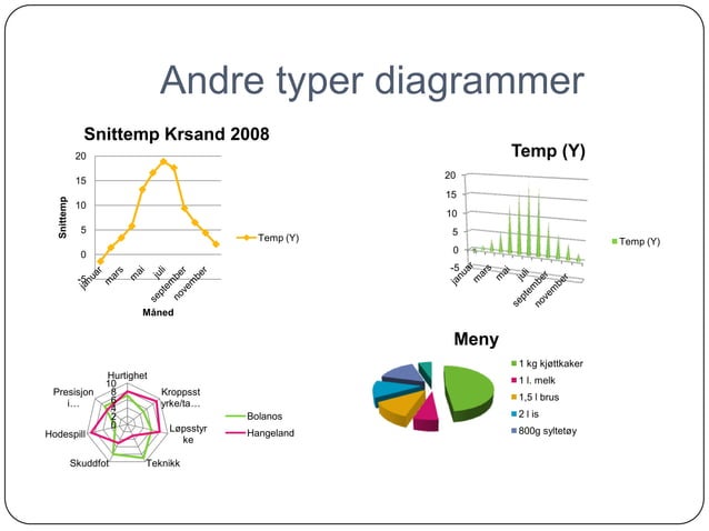 Bruk av diagrammer i excel | PPT