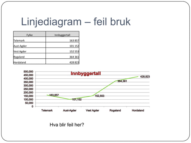 Bruk av diagrammer i excel | PPT