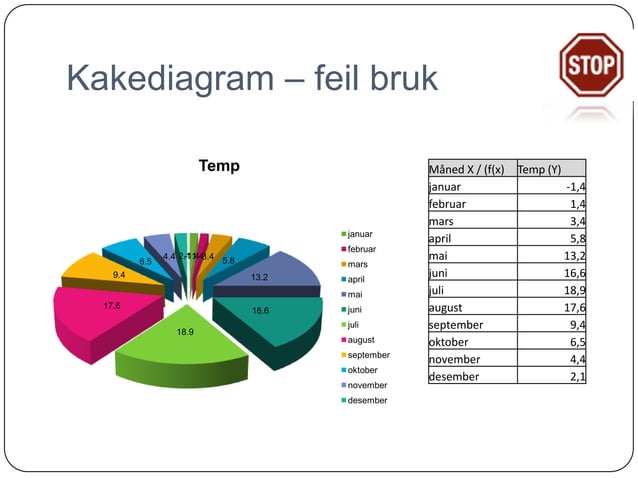 Bruk av diagrammer i excel | PPT