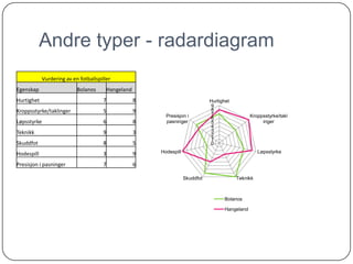 Bruk av diagrammer i excel | PPTX