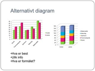 Bruk av diagrammer i excel | PPTX