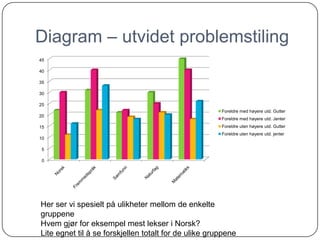 Bruk av diagrammer i excel | PPTX