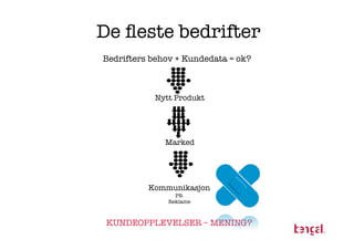 consumer driven innovation | PPT