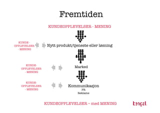 consumer driven innovation | PPT