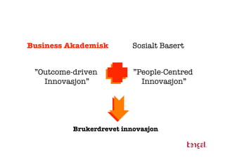 consumer driven innovation | PPT