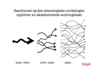 consumer driven innovation | PPT