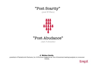 consumer driven innovation | PPT