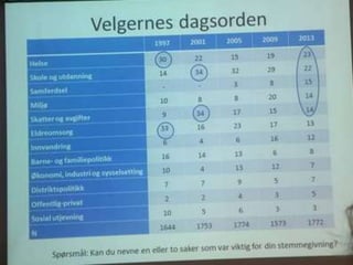 Valget 2015 i Bærum | PPTX