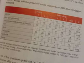 Valget 2015 i Bærum | PPTX