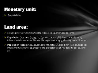 Brunei | PPTX