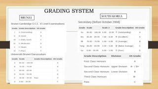 Brunei and south korea (ma. christina s. gabasan) | PPT