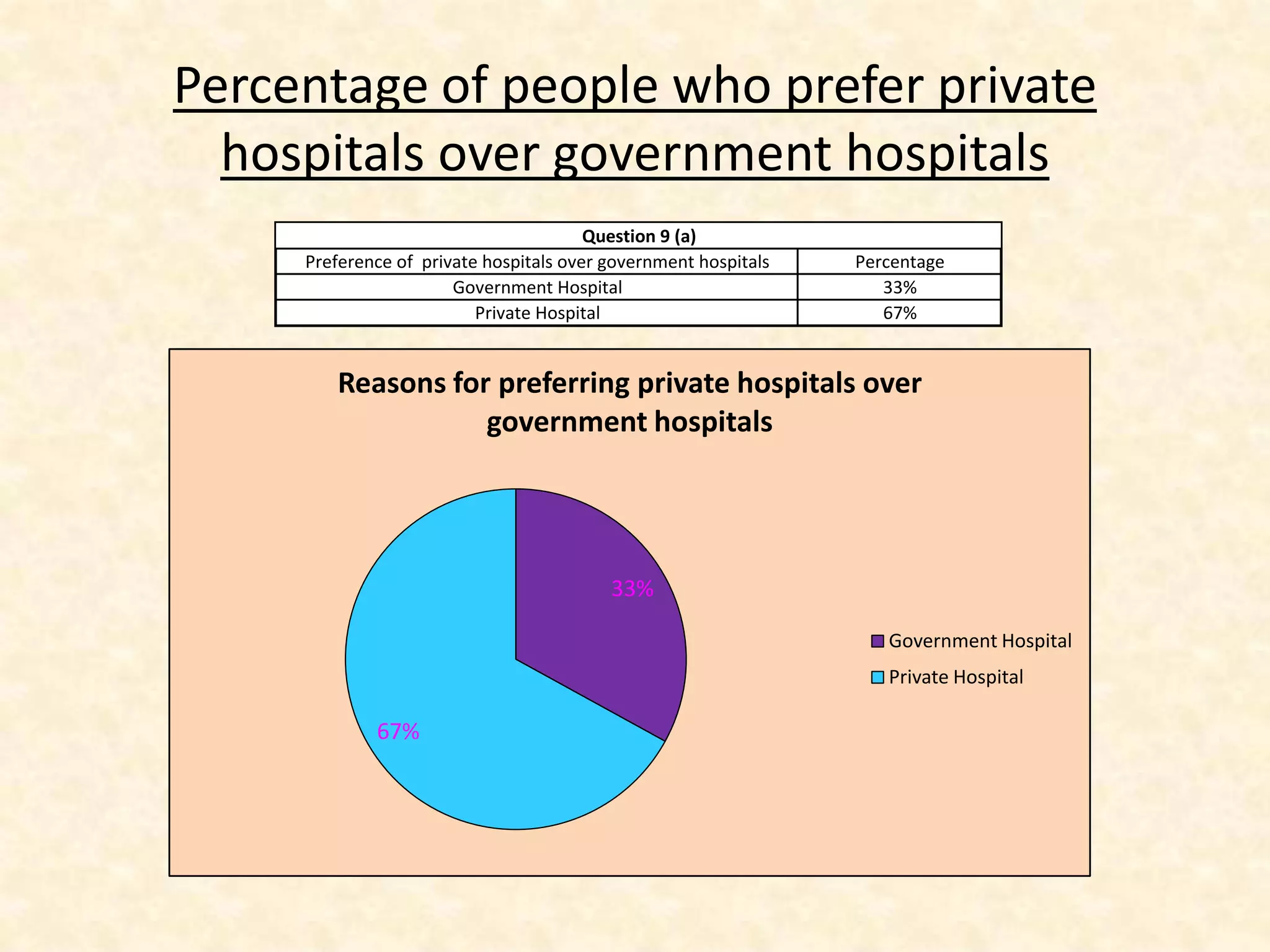 Brunei’s Health Industry | PPTX
